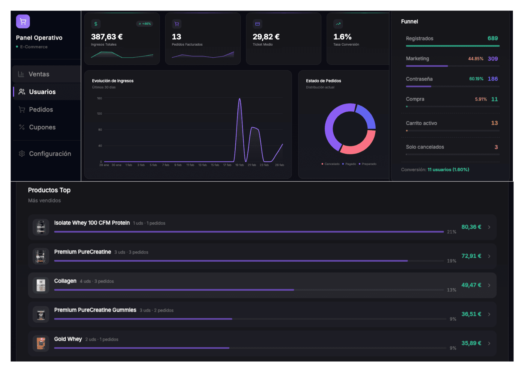 Gufi - Create Your Business Software in Minutes